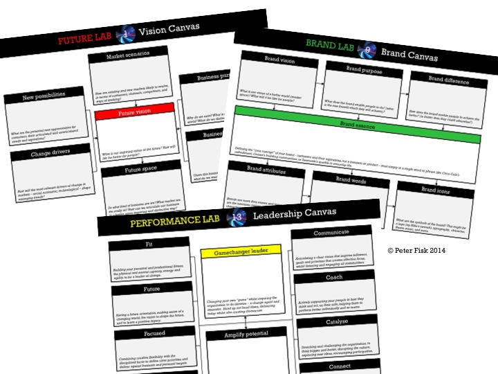 Resources - Peter Fisk