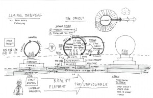 Liminal Thinking is the art of creating change by understanding ...