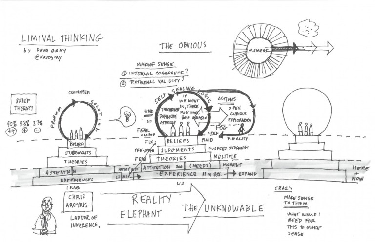 Liminal Thinking is the art of creating change by understanding ...