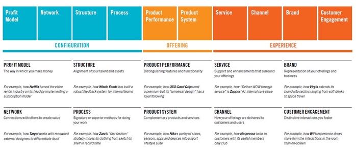 10 Types Of Innovation Peter Fisk