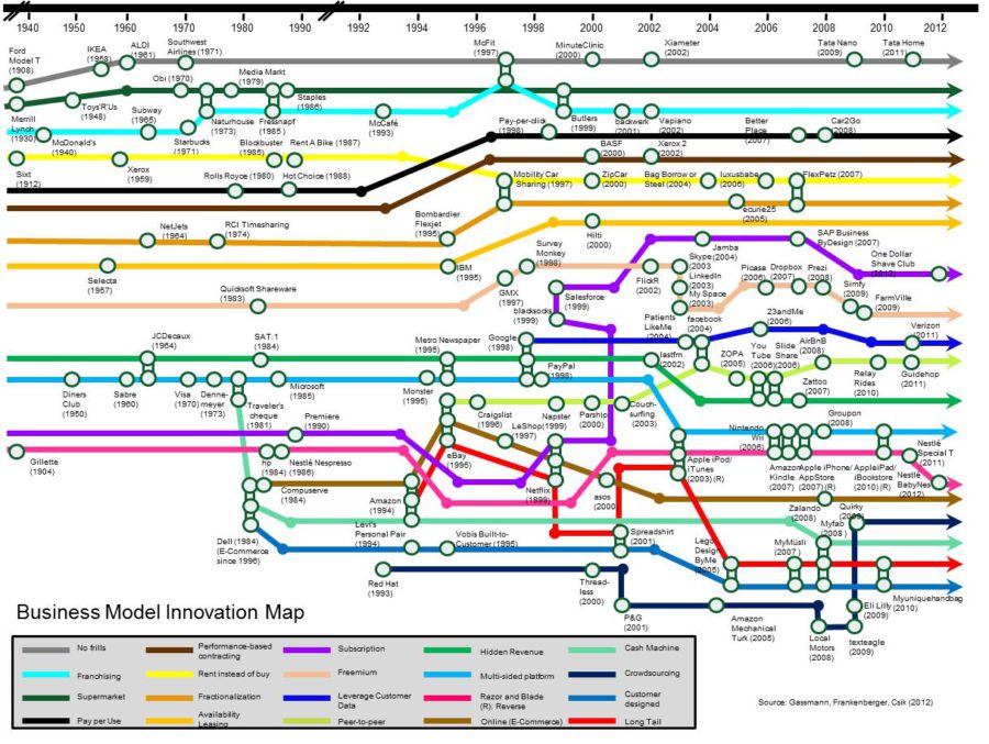 XT ... St Gallen Business Model Navigator - Peter Fisk