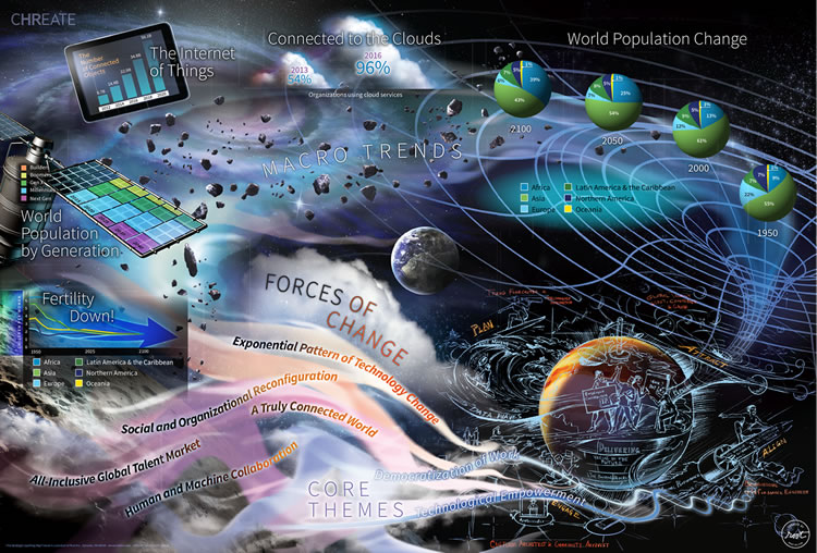 Growth is shifting, disruption is accelerating, societal tensions are ...