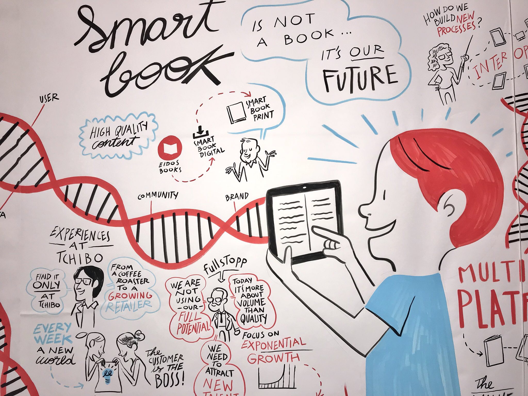 DNA of the "Smart Book" ... defining the future of book publishing, and ...