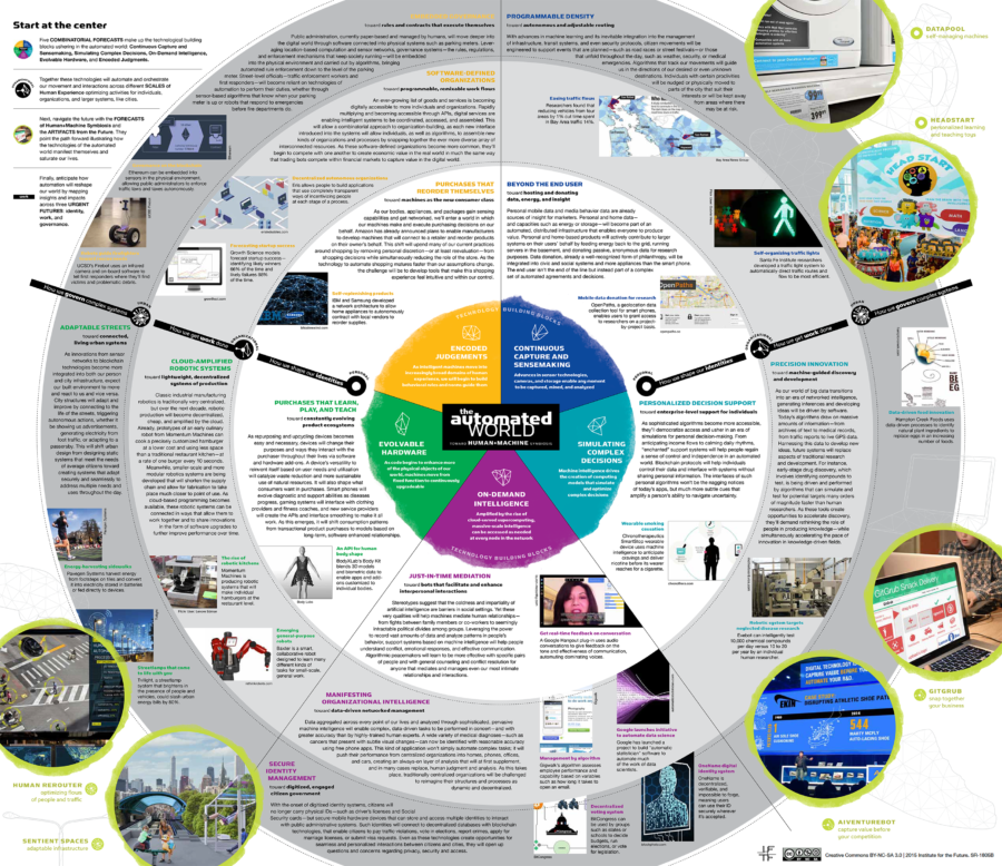 The Automated World: Human + Machine Symbiosis by IFTF - Peter Fisk