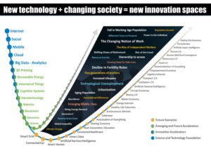 What makes a "gamechanger"? ... Business leaders need to think and act ...