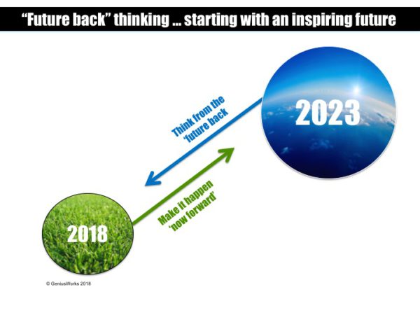 Leading from the Future Back ... Jump to the future, then work ...