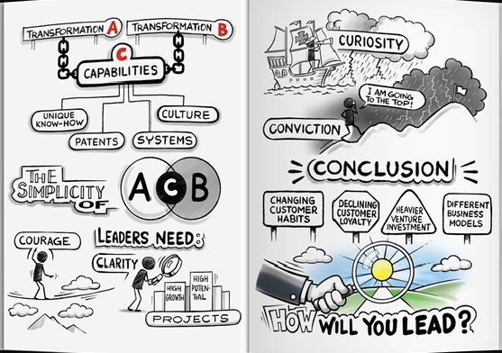 A+B+C = Dual Transformation ... reinventing your current business ...