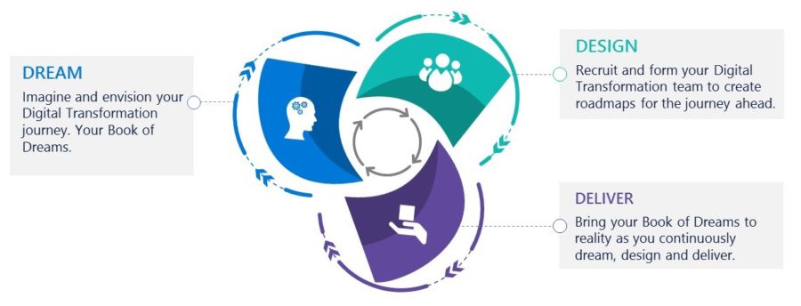 Microsoft's "Book of Dreams" helps business leaders to understand the ...