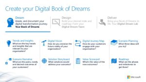 Microsoft's "Book of Dreams" helps business leaders to understand the ...