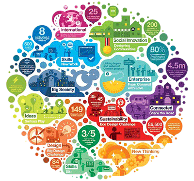 Elevating Humanity ... The four principles of conscious capitalism ...