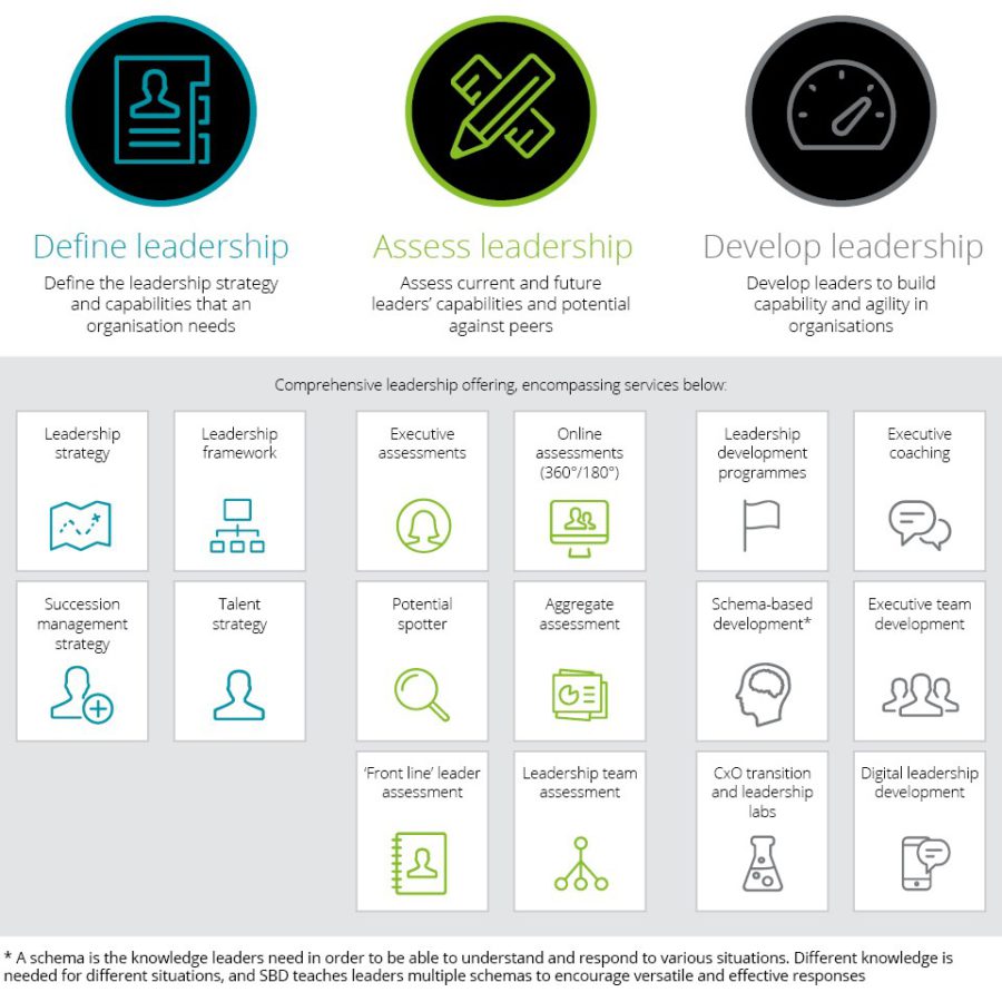 XT ... Building Future Ready Leaders by Deloitte - Peter Fisk