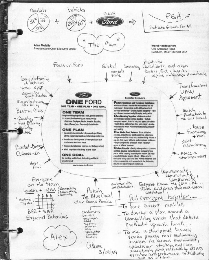 The Mind of a Business Leader ... Alan Mulally's mind map of One Ford ...