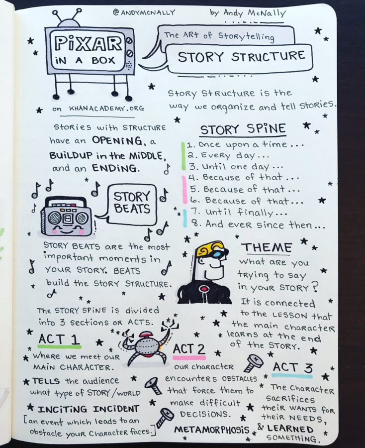 The Magic of Storytelling ... from movies and books to strategies and ...
