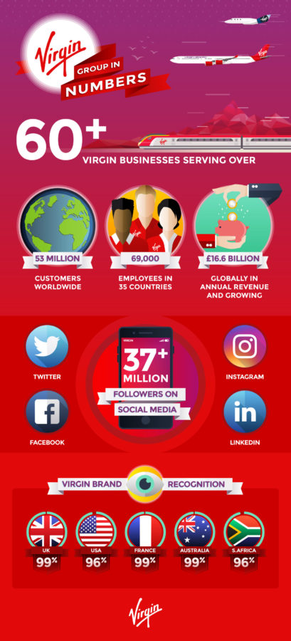 What is Virgin's culture? ... It's built on "smart disruption" ... to ...