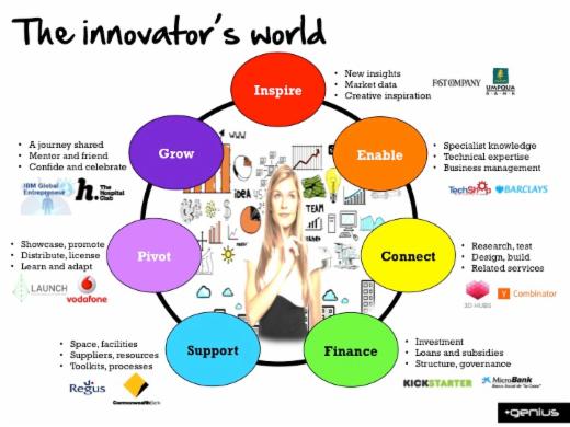 What innovators Want ... and How Banks can do More! - Peter Fisk