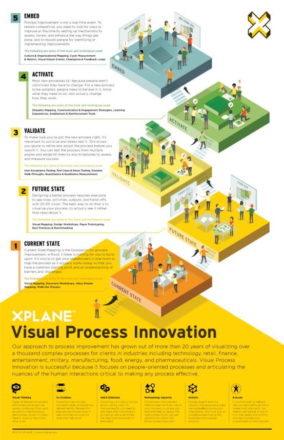 XT ... XPLANE's Visual Process Innovation Guide - Peter Fisk