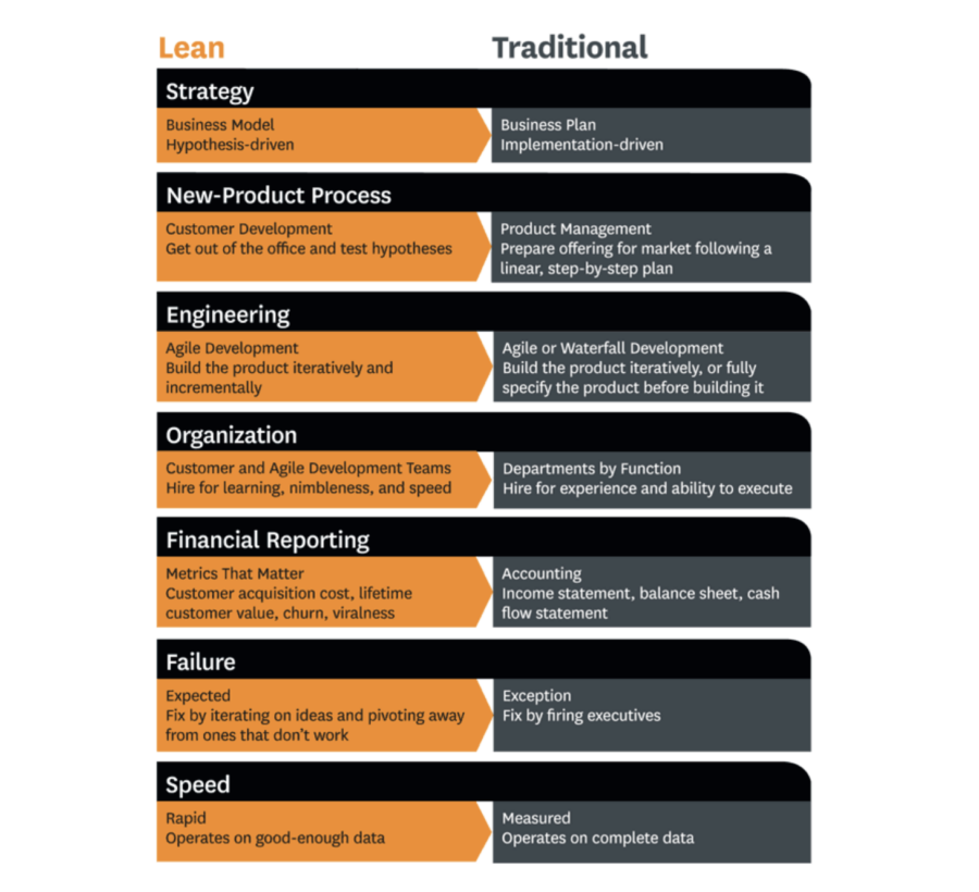 Disrupt or be disrupted ... innovate smarter and faster by acting more ...