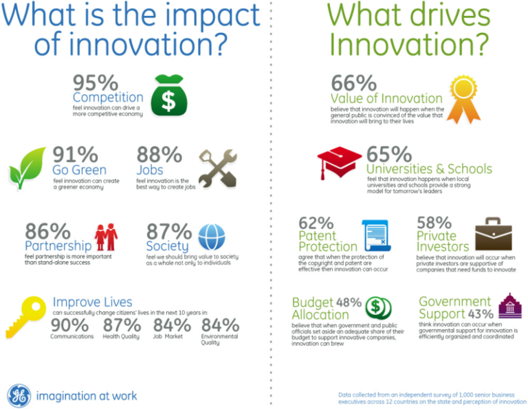 Innovation Metrics ... by BearingPoint - Peter Fisk
