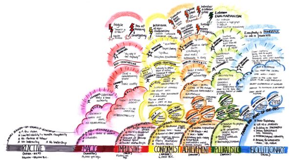 Reinventing Organisations ... Frédéric Laloux's transformation from ...