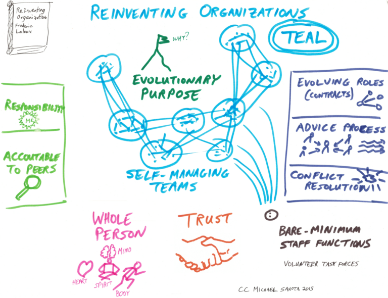 Reinventing Organisations ... Frédéric Laloux's transformation from ...