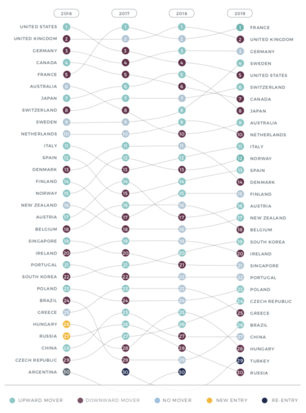 New Power Generation ... The rise of "soft power" and what does it take ...