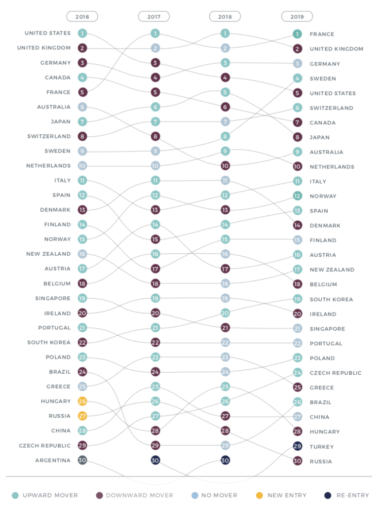 New Power Generation ... The rise of "soft power" and what does it take ...