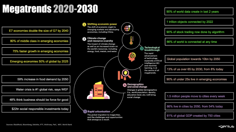 Megatrends 2020-2030 ... what they mean for you and your business, and ...