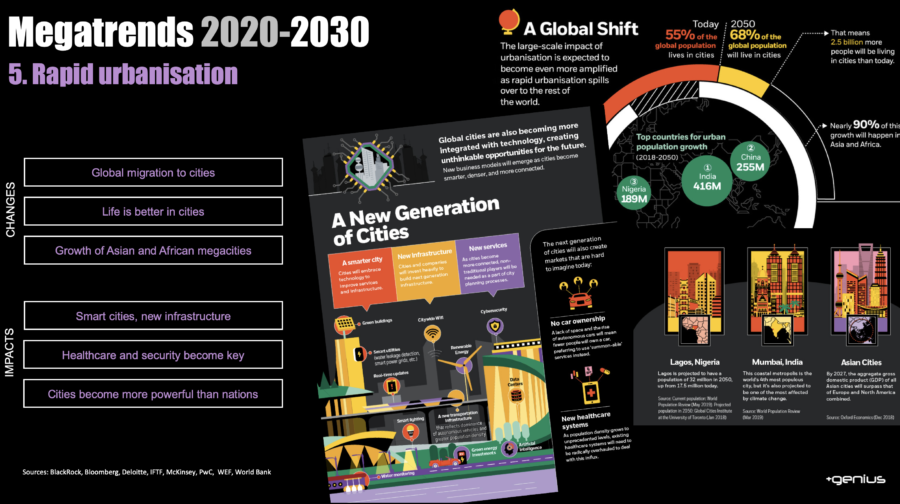 Megatrends 2020-2030 ... what they mean for you and your business, and ...