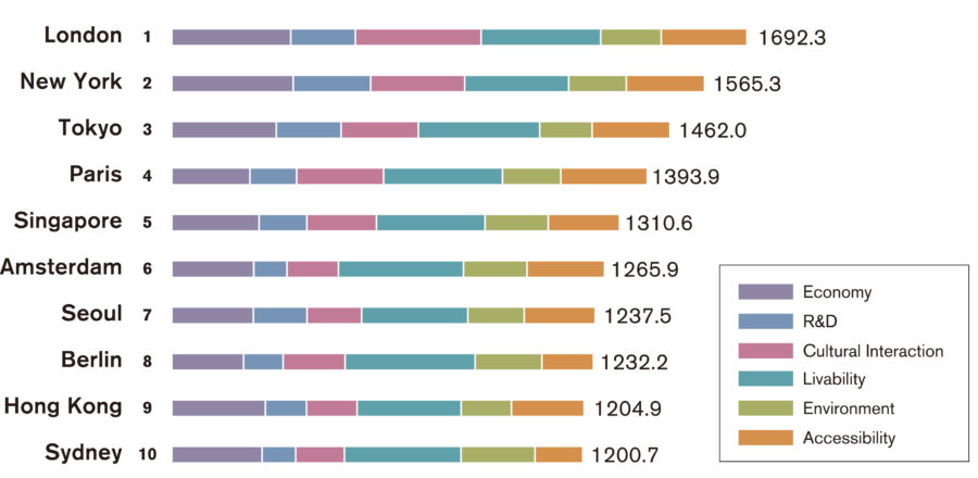 New Power Generation ... The rise of "soft power" and what does it take ...