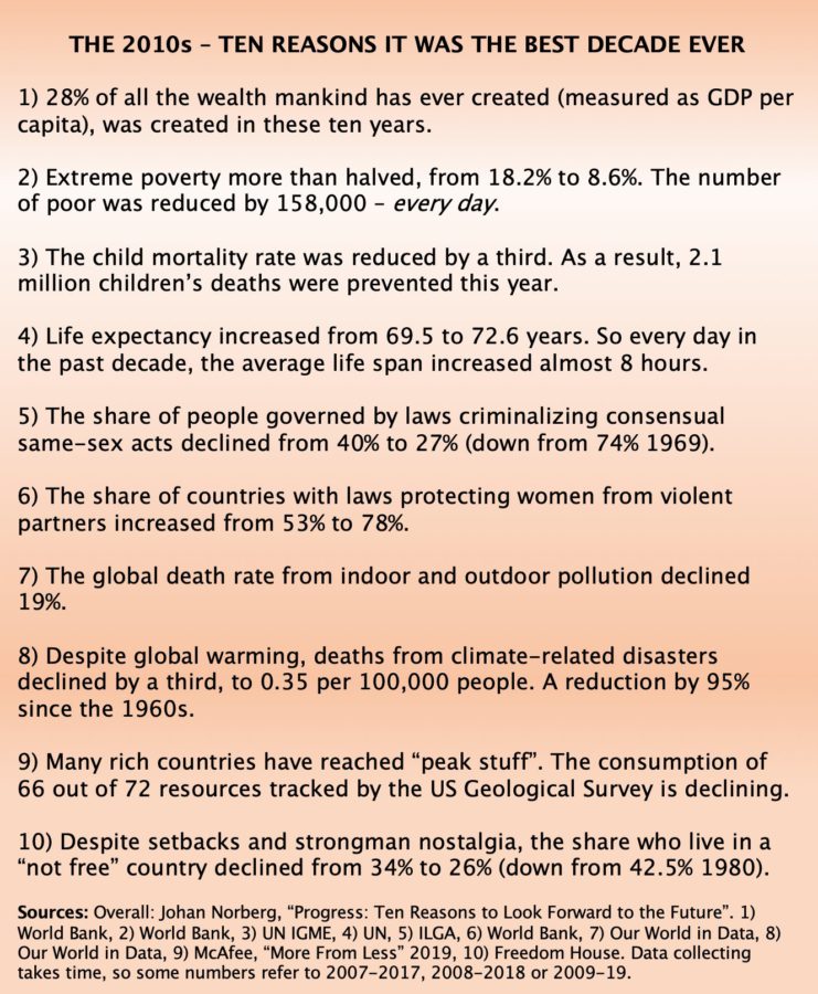 Did the world get better over the last decade? ... 6 reasons to be ...