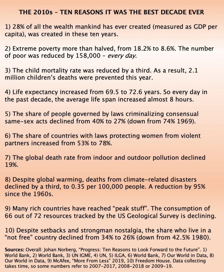 Did the world get better over the last decade? ... 6 reasons to be ...