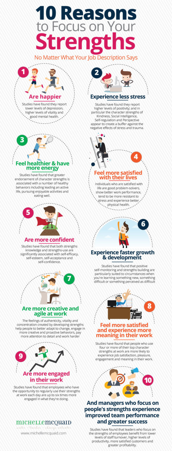 What are your strengths as a leader? Positive psychology proposes 6 ...