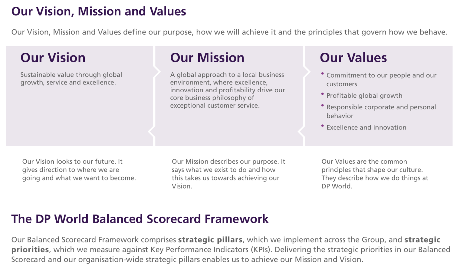 DP World - Peter Fisk