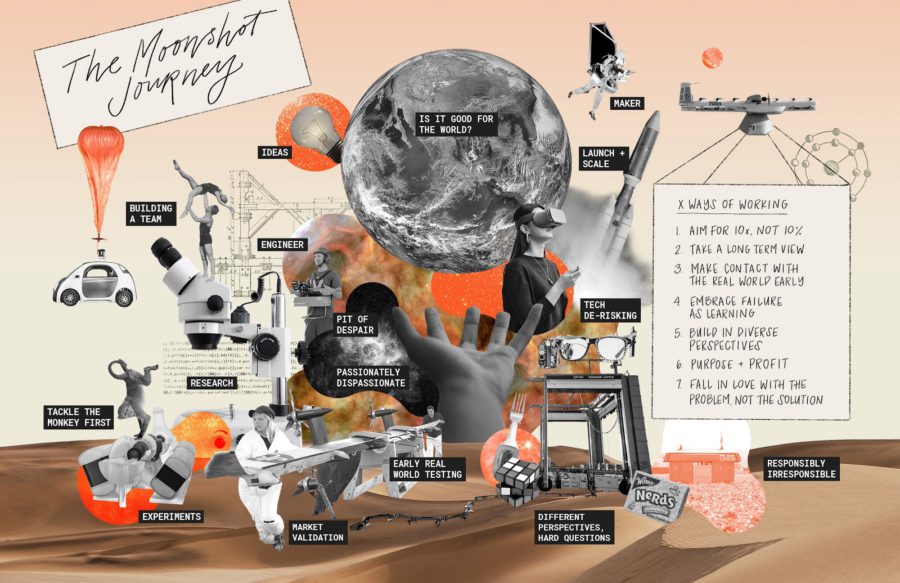 X Company ... a decade of moonshots, addressing huge problems, with ...