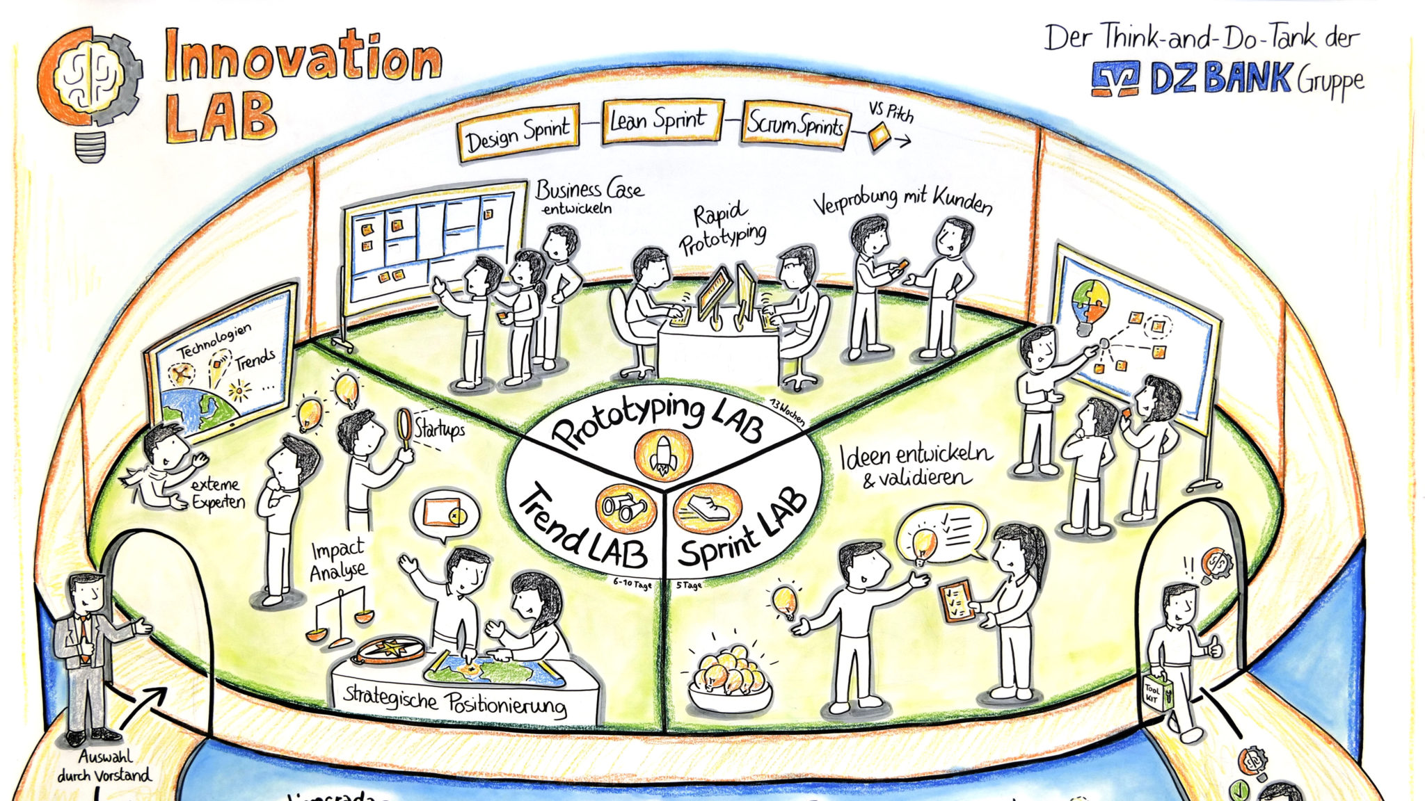 The World's Best Innovation Labs ... from Boston Dynamics to CERN ...