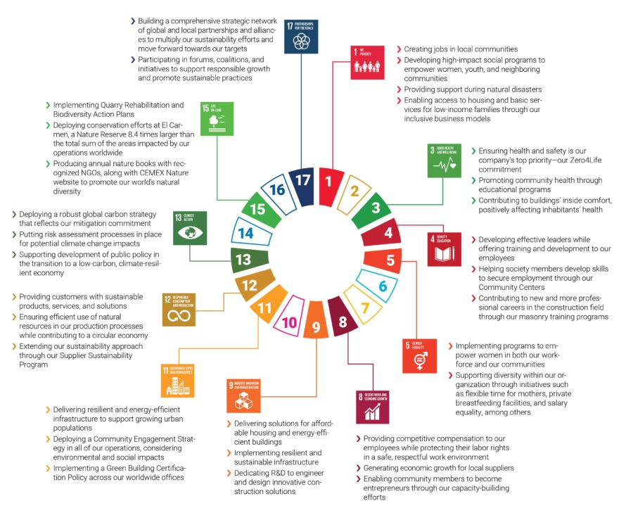 Business needs the SDGs, and they need business ... Embracing the UN's ...