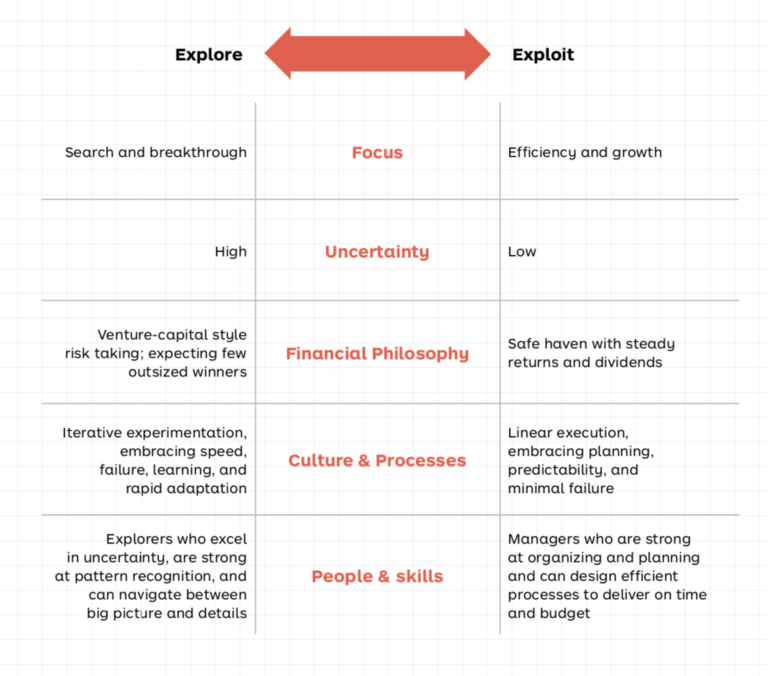 The Invincible Company ... another fabulous book from Alex Osterwalder ...