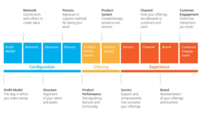 Innovation Accelerator ... 10 innovation frameworks to accelerate your ...