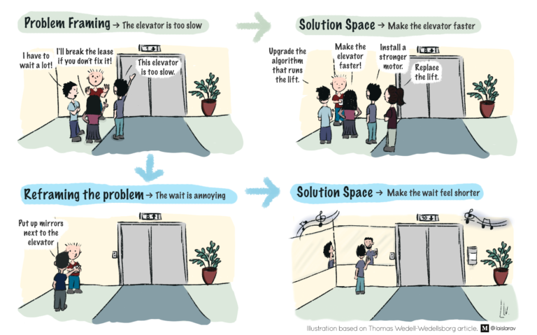 Frame. Reframe. Move Forwards ... Most people are quite good at solving ...