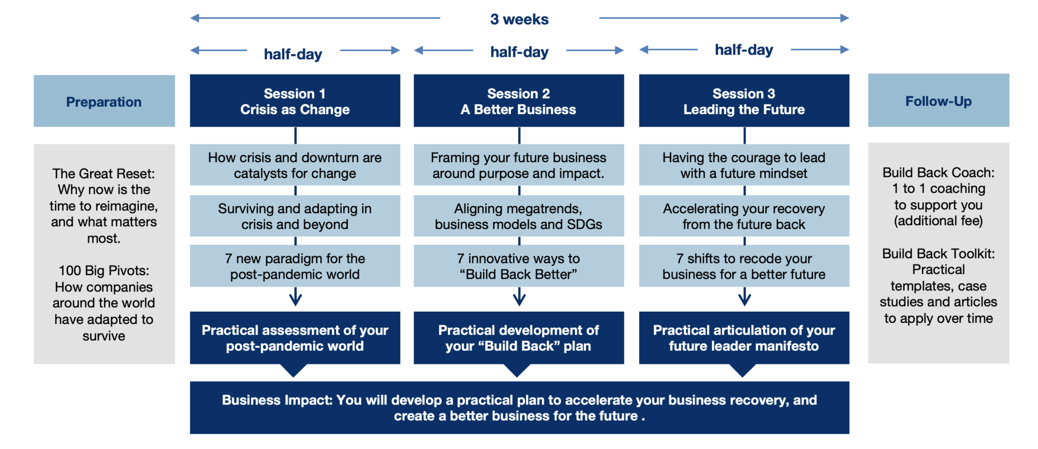 The “survive and thrive” matrix … my new framework to help you to ...