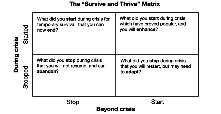 The “survive and thrive” matrix … my new framework to help you to ...
