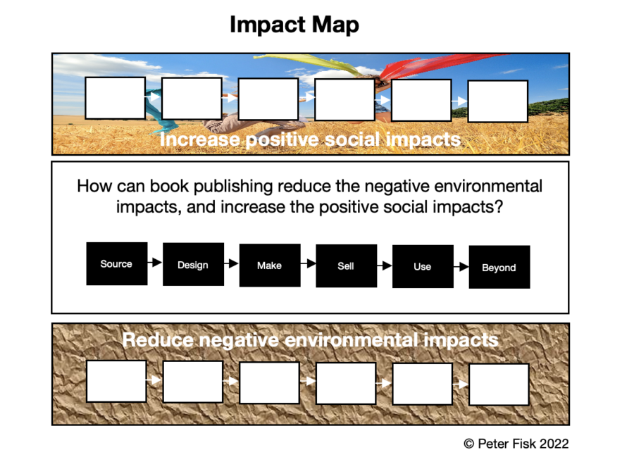 Future Book Forum 2022: Finding new, sustainable and profitable growth ...