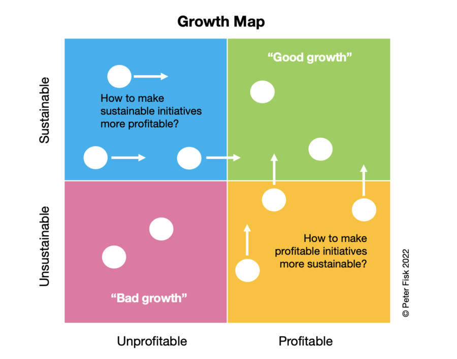 Future Book Forum 2022: Finding new, sustainable and profitable growth ...