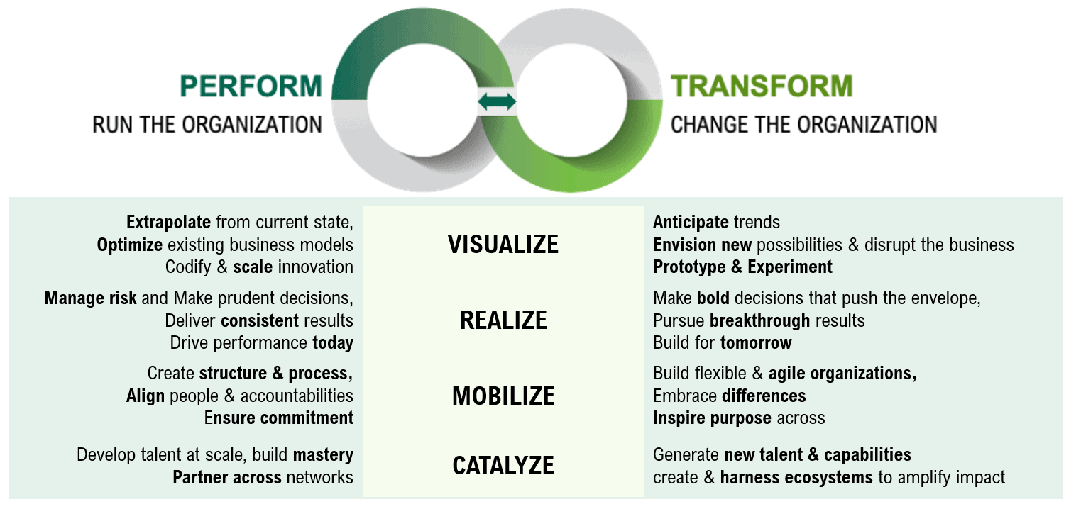 The "Performer Transformer" Leader ... who thrives in a world of ...