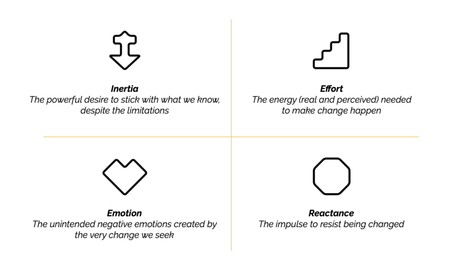 The Human Element ... fuel and friction, and overcoming resistance to ...