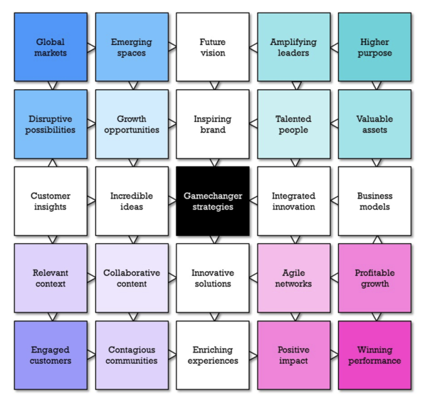 Gamechangers - Peter Fisk