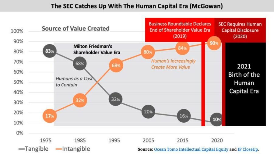 The Human Value Era ... from shareholders to stakeholders, humans as ...