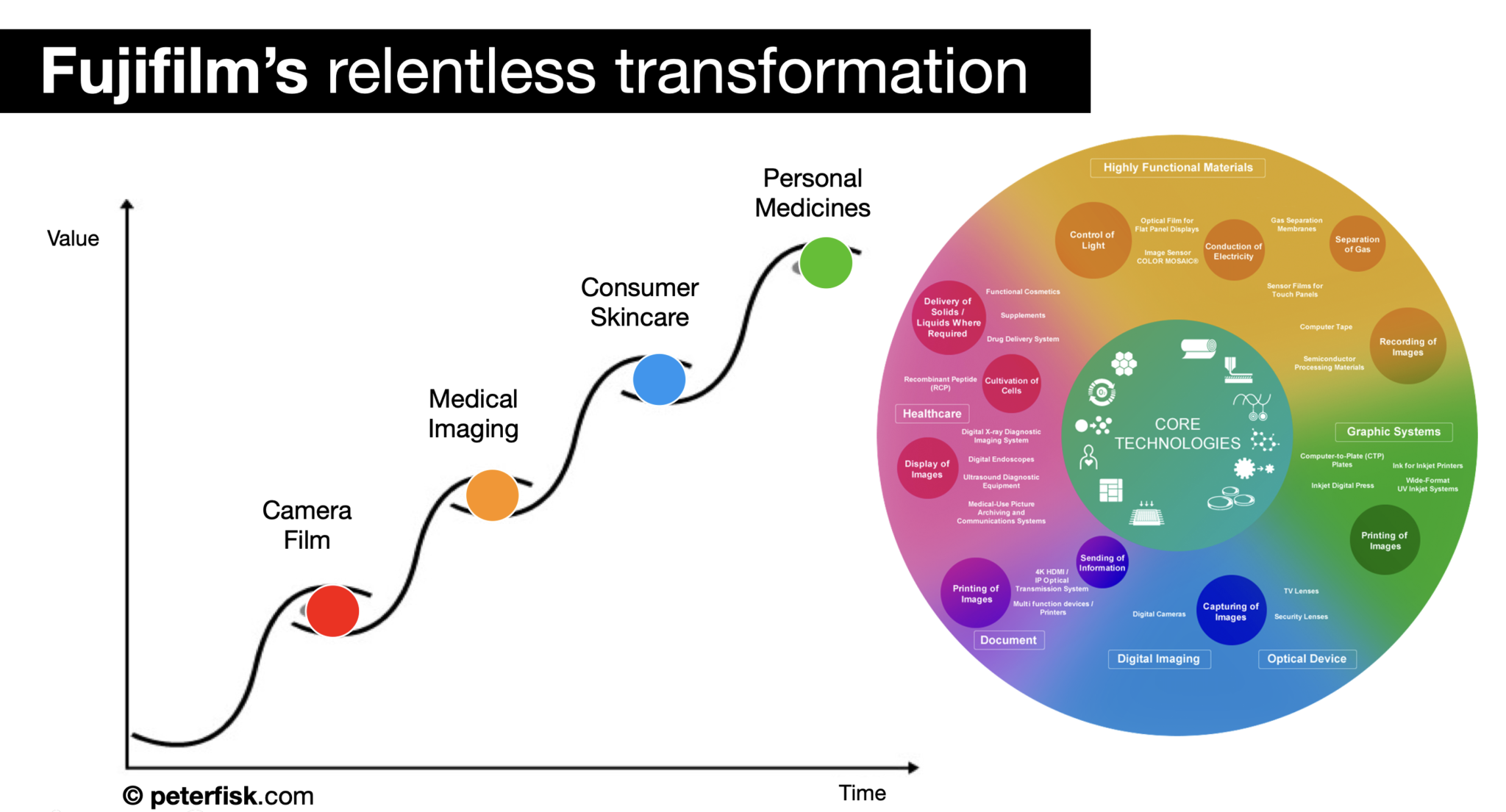 Infinite and invincible ... building a "growth portfolio" that drives ...