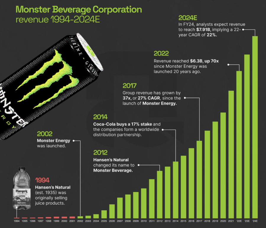 Monster - Peter Fisk