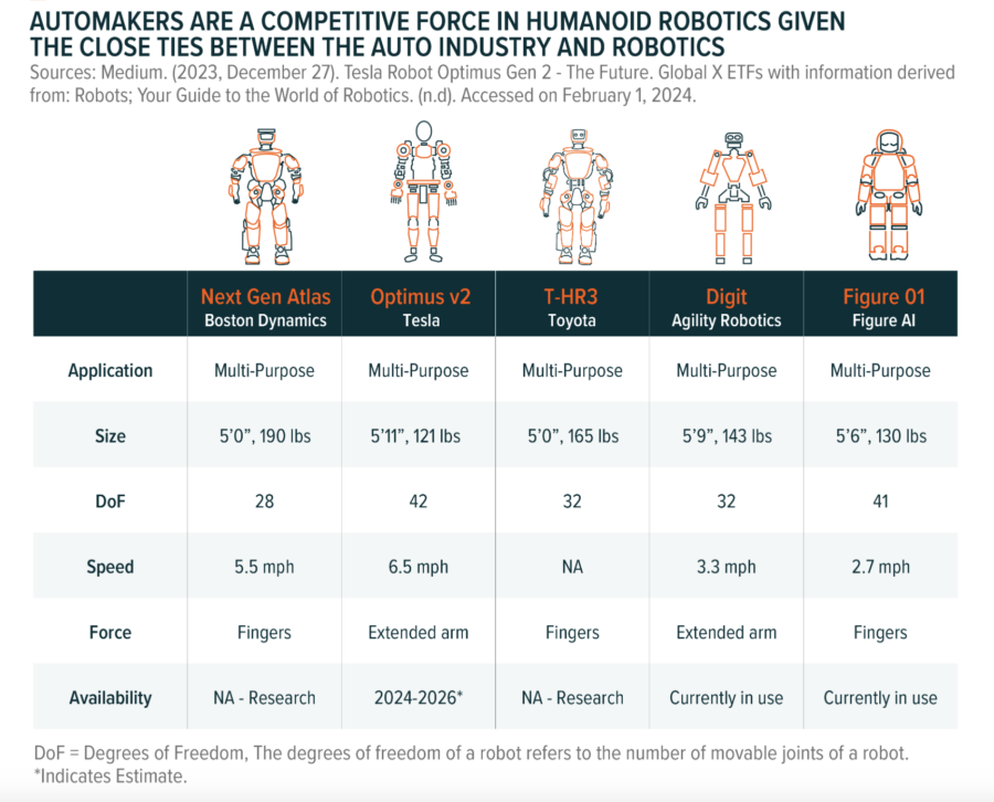 The New Robots ... the race to create the most advanced humanoid robots ...